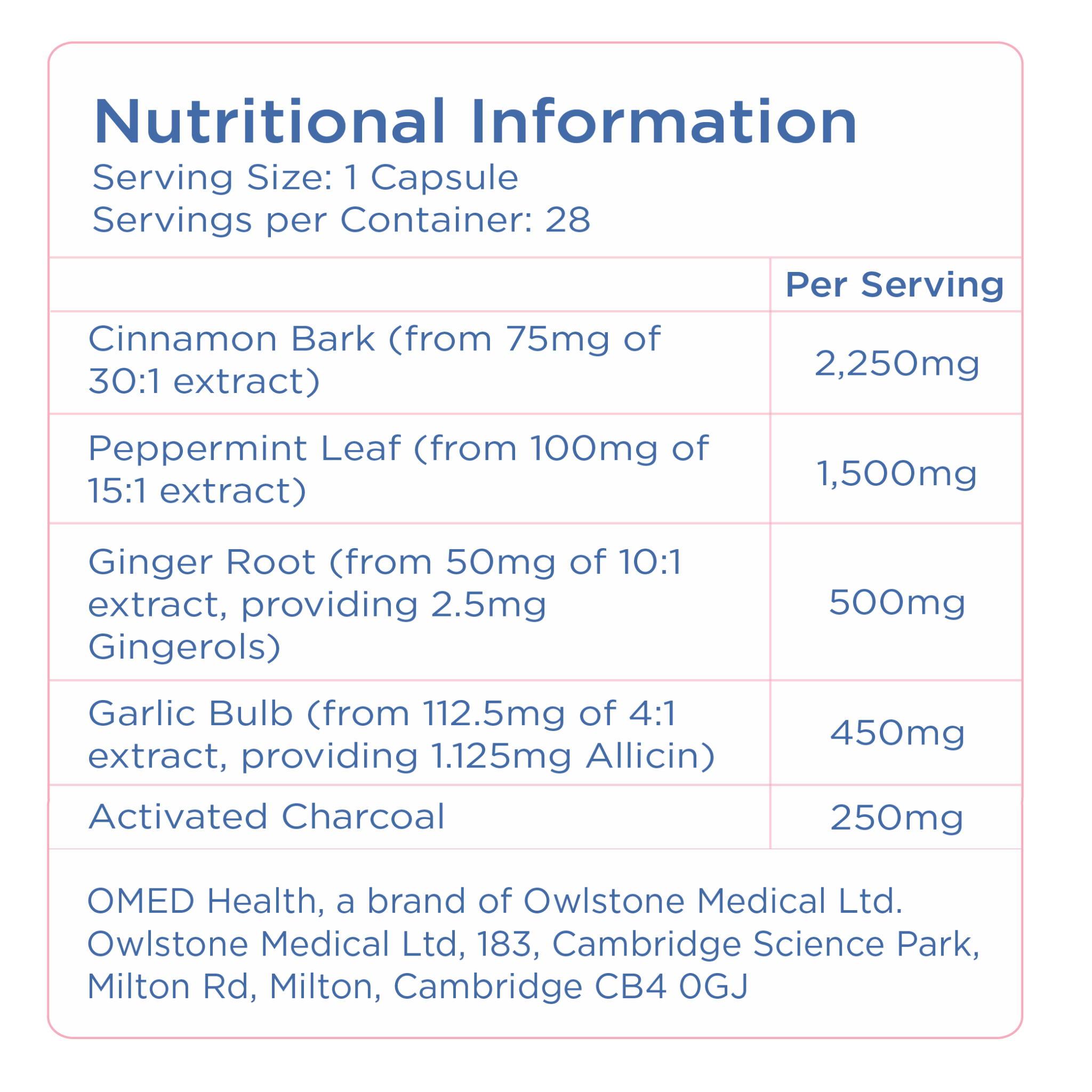 OMED Health's Approach To IMO Treatment